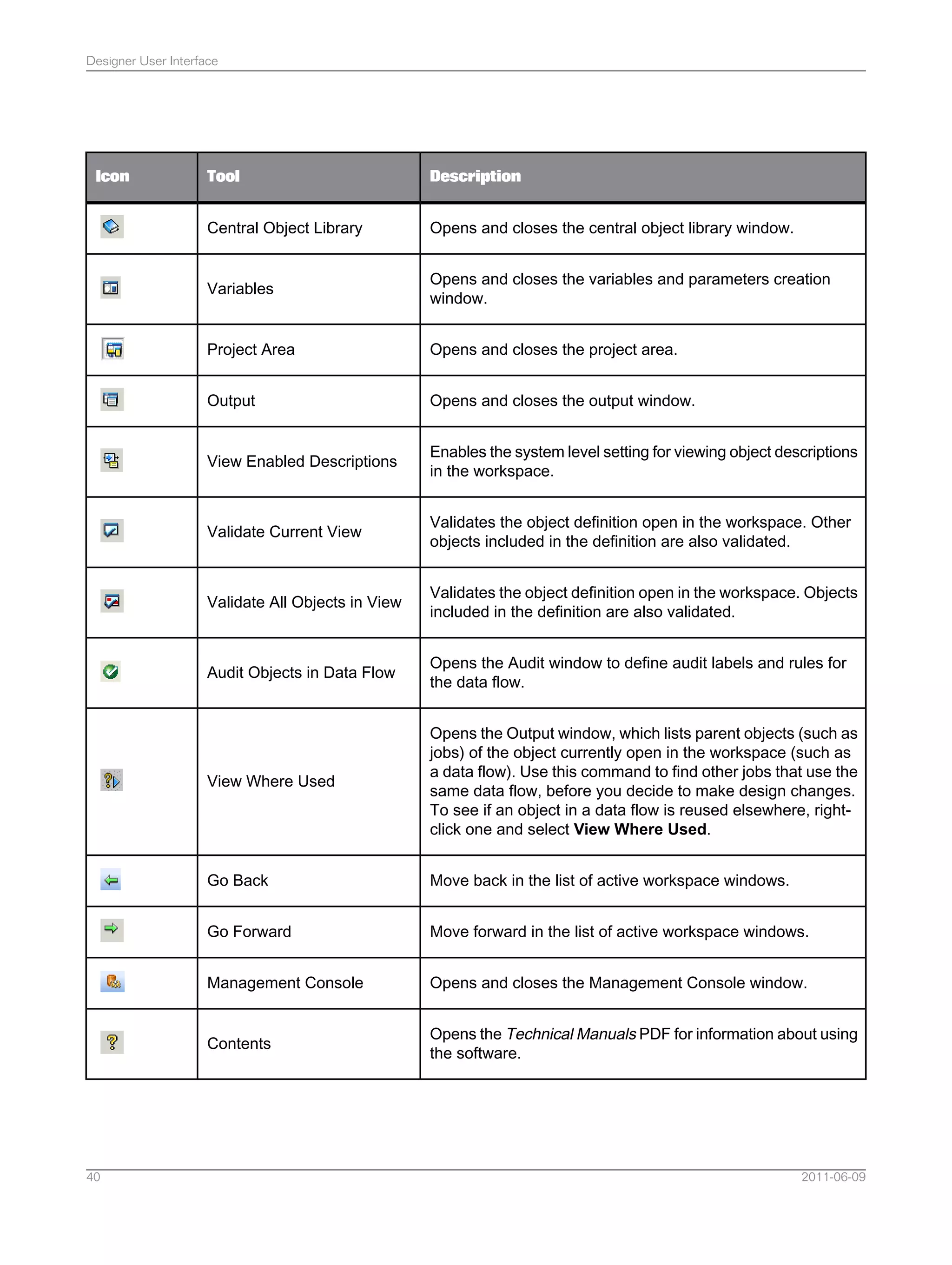 Sap Bods Designer Pdf Pdf