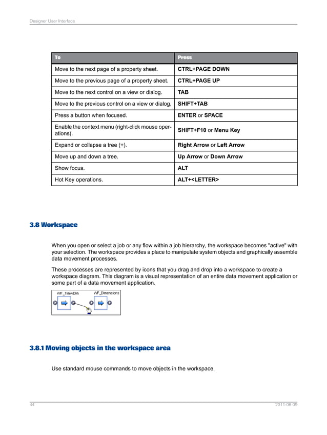 Sap Bods Designer Pdf Pdf