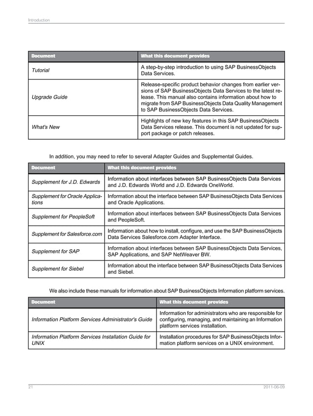 Sap Bods Designer Pdf