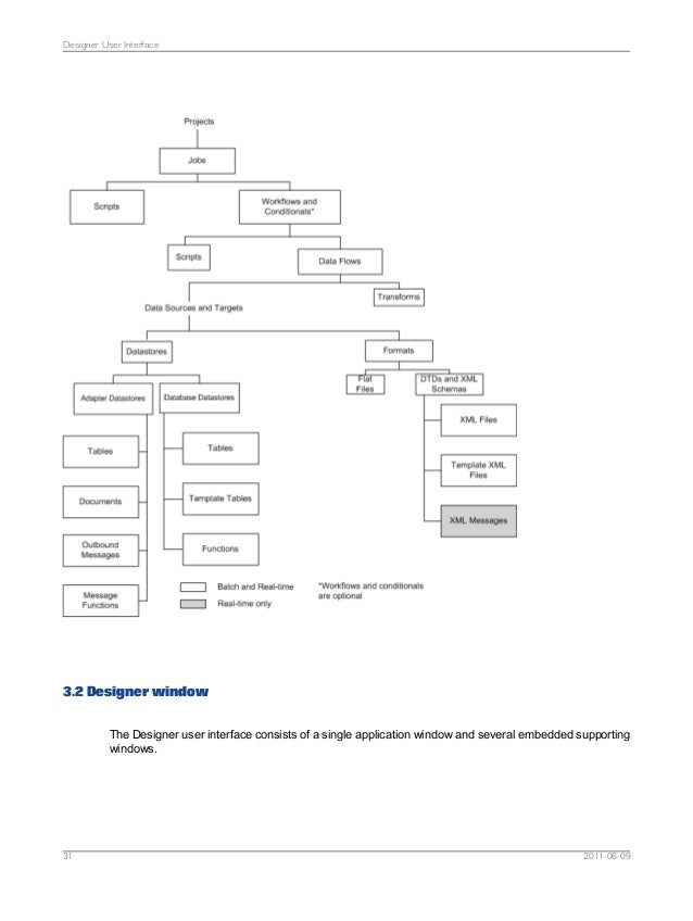 Sap Bods Designer Pdf
