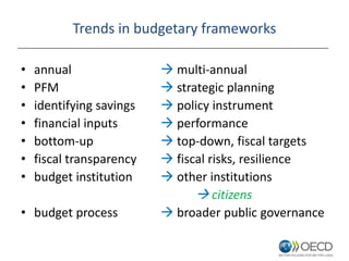 10 Principles of Budgetary Governance | PDF