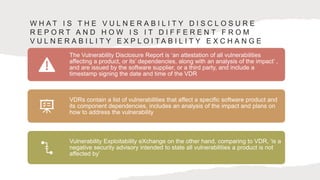 Software Bill of Materials and the Vulnerability Exploitability eXchange | PPT