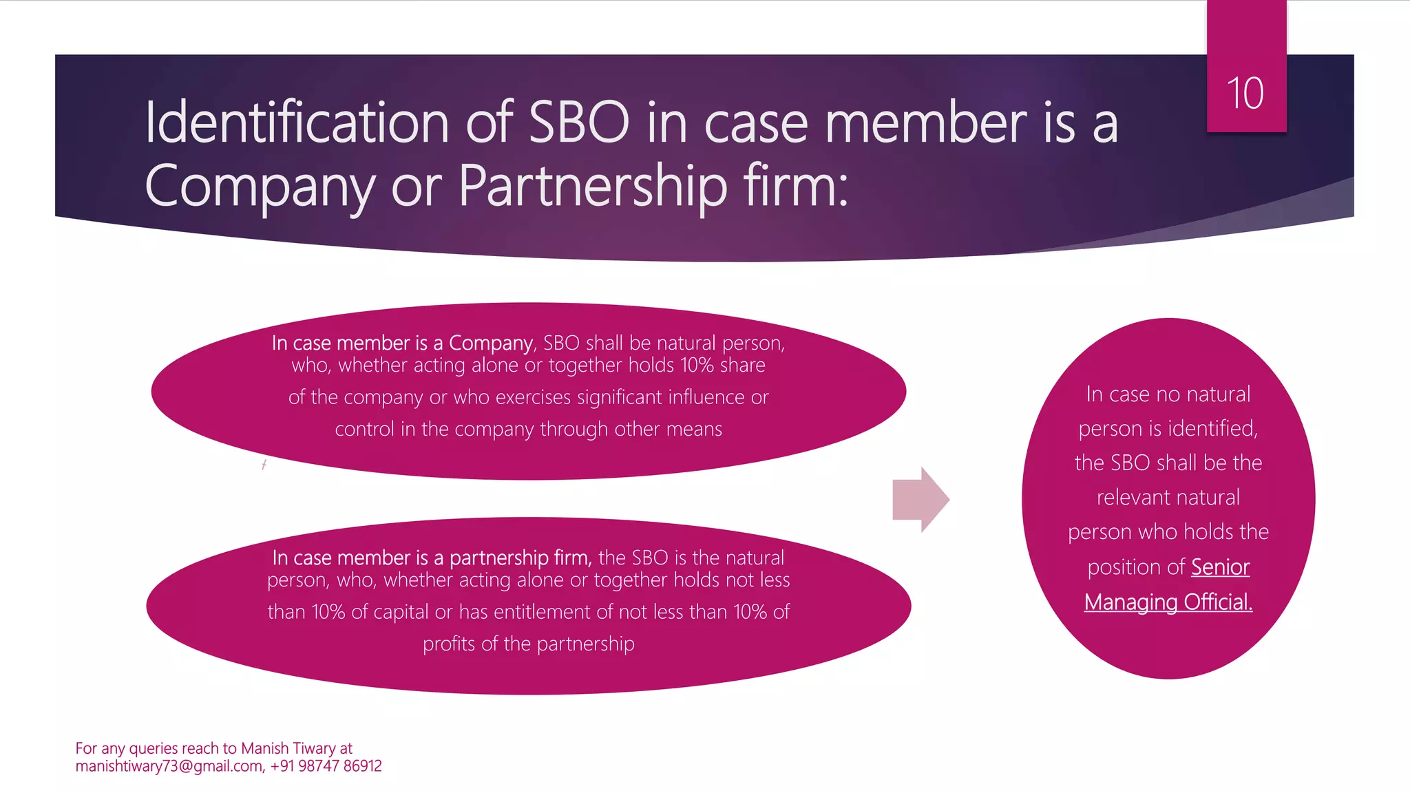 Significant Beneficial Owners | PPTX