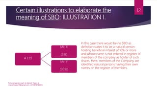 Significant Beneficial Owners | PPTX