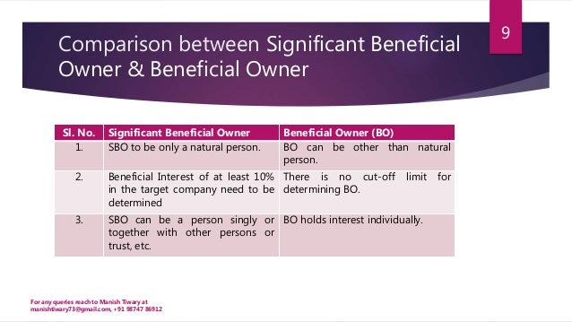 Significant Beneficial Owners significant-beneficial-owners