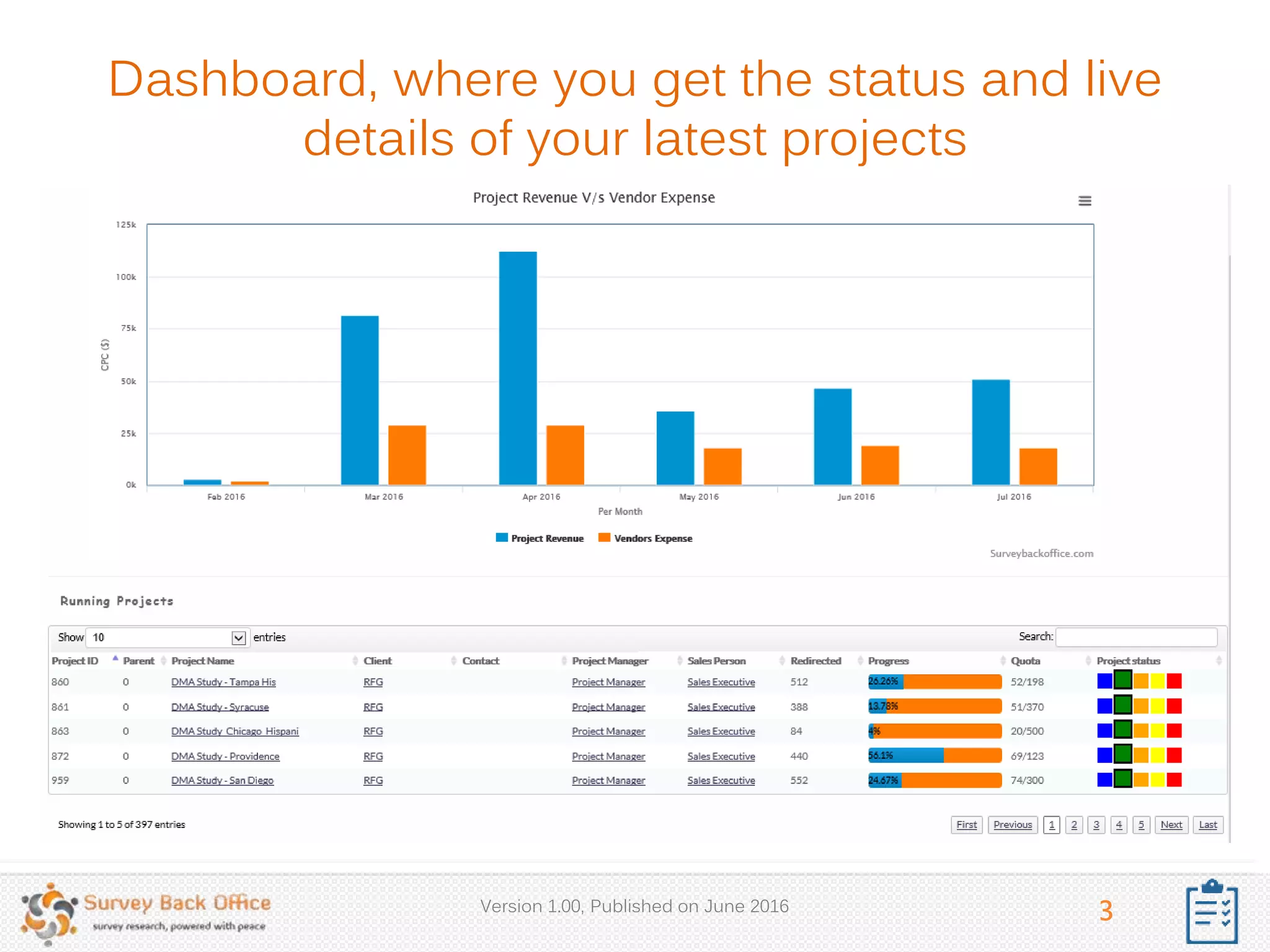 Survey Project Management Demo | PPSX | Business | Business and Finance