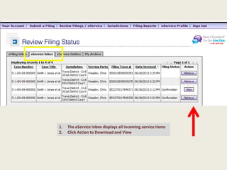 File & ServeXpress -- The Best Choice for e-Filing in Texas | PPTX