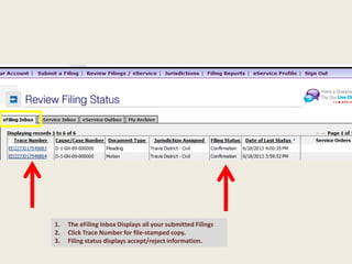 File & ServeXpress -- The Best Choice for e-Filing in Texas | PPTX