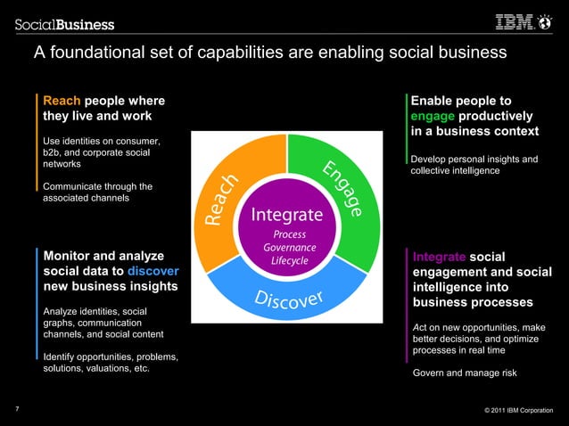Sb Overview Gartner Pcc Sept 2011 | PDF