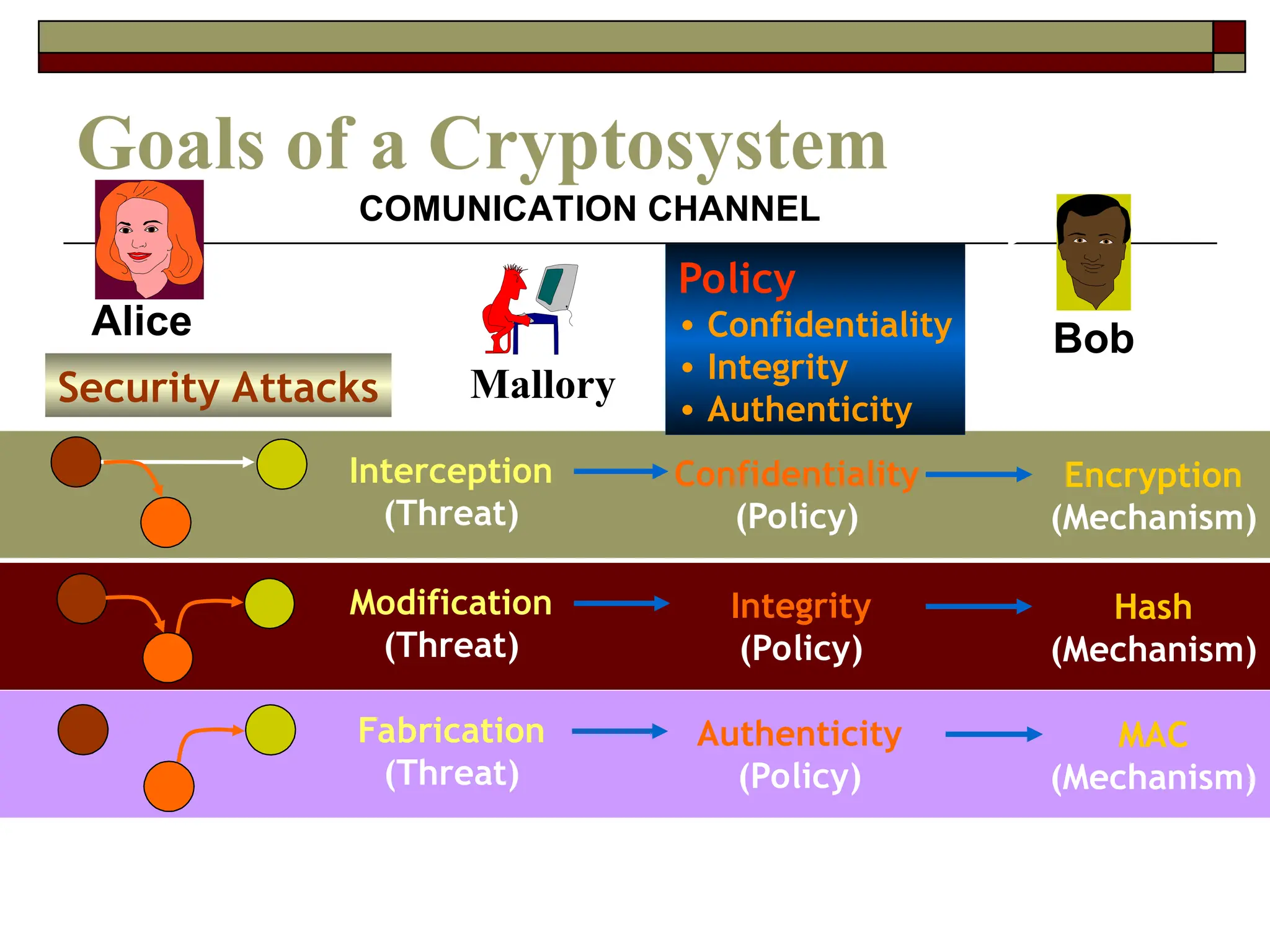 Sbox_design.pptIn the Data Encryption Standard (DES), S-boxes ...