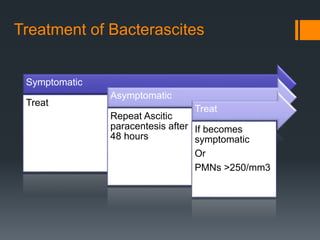 Spontaneous Bacterial peritonitis | PPTX