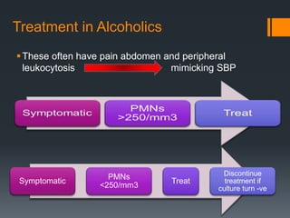 Spontaneous Bacterial peritonitis | PPTX