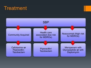 Spontaneous Bacterial peritonitis | PPTX