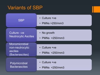 Spontaneous Bacterial peritonitis | PPTX