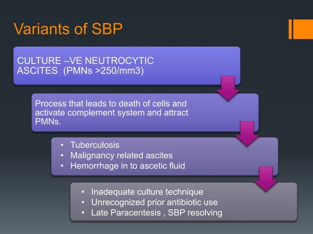 Spontaneous Bacterial peritonitis | PPTX | Infectious Diseases ...
