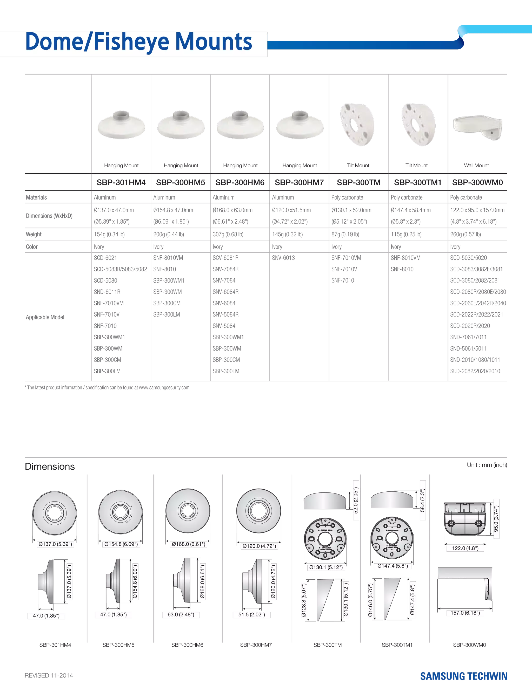 Samsung Techwin SBP-300WM0 Data Sheet | PDF