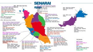 SBP - DASAR, SYARAT & KRITERIA PENGAMBILAN TAHUN 2026 (1).pptx
