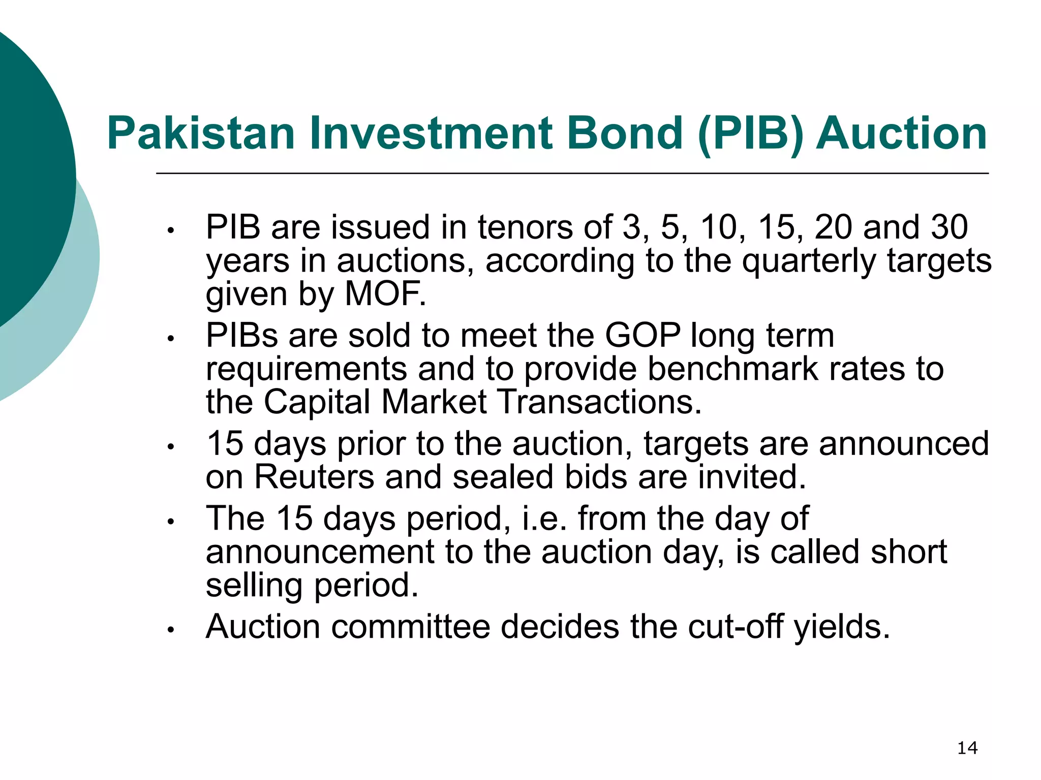 SBP Mrket-Operations And Market Management | PPT