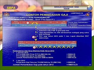Slide Sbpa Saga | PPT