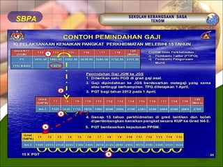 Slide Sbpa Saga | PPT