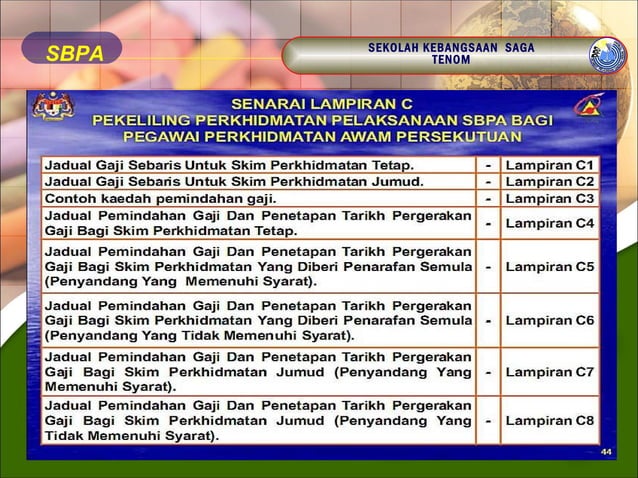 Slide Sbpa Saga | PPT