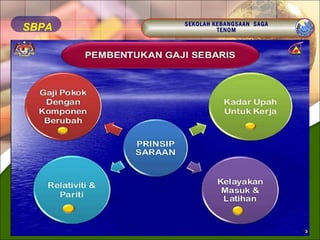 Slide Sbpa Saga | PPT