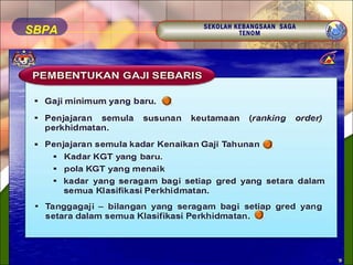 Slide Sbpa Saga | PPT