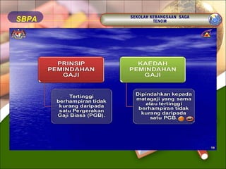 Slide Sbpa Saga | PPT