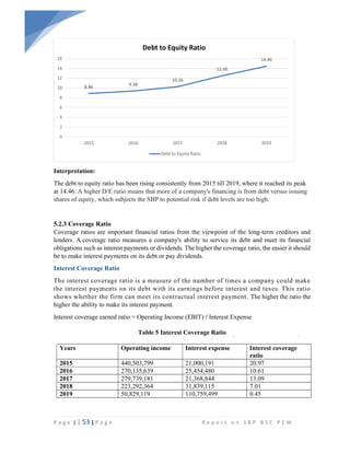 State Bank of Pakistan SBP BSC Peshawar Internship report 2020 | PDF