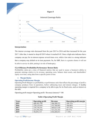 State Bank of Pakistan SBP BSC Peshawar Internship report 2020 | PDF