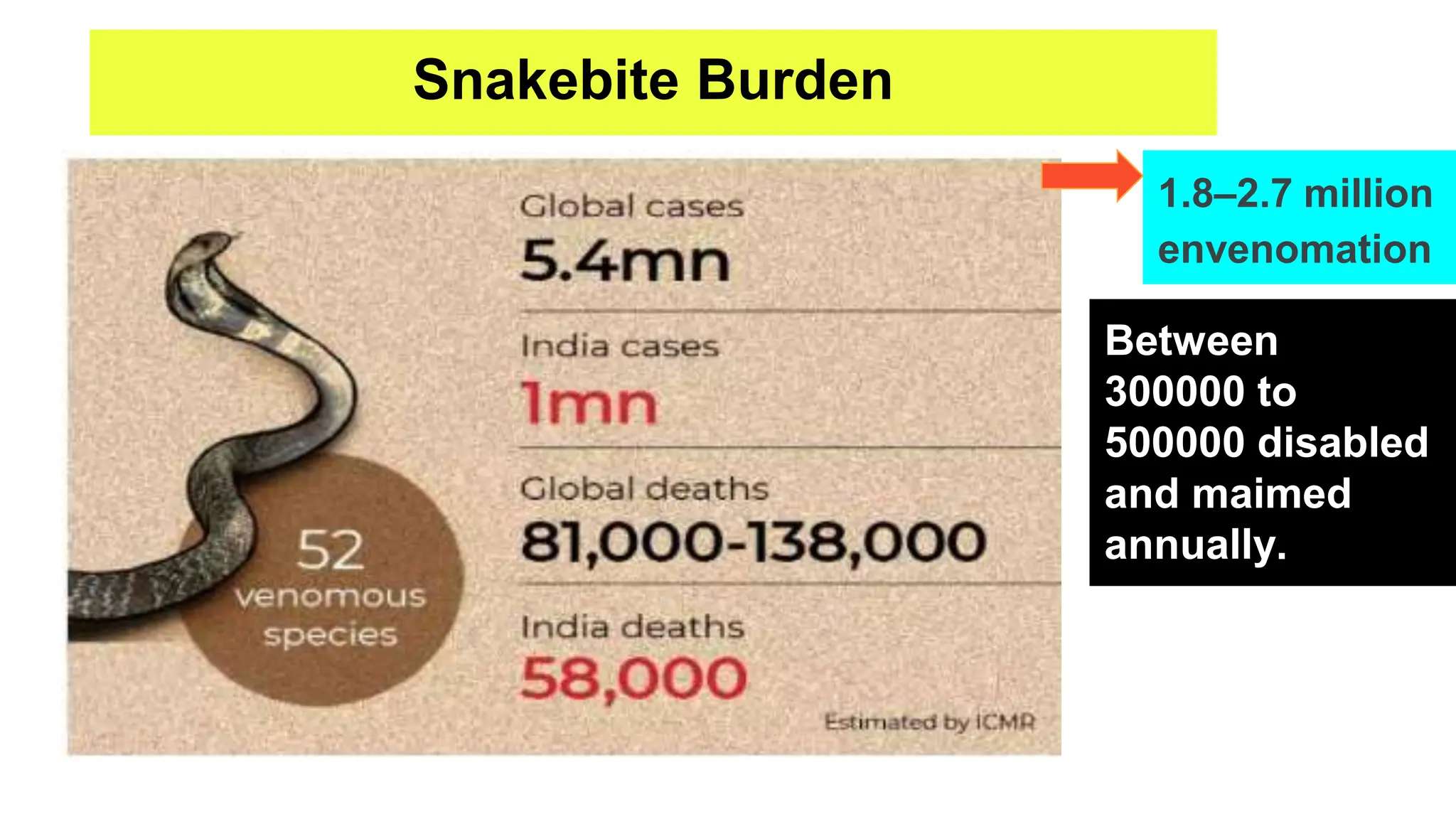 Snakebite Prevention and Control - Indian Scenario Dr Purabi.pptx