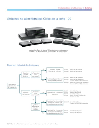 lista-productos-cisco-diseñar | PDF