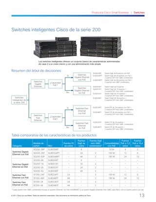 lista-productos-cisco-diseñar | PDF