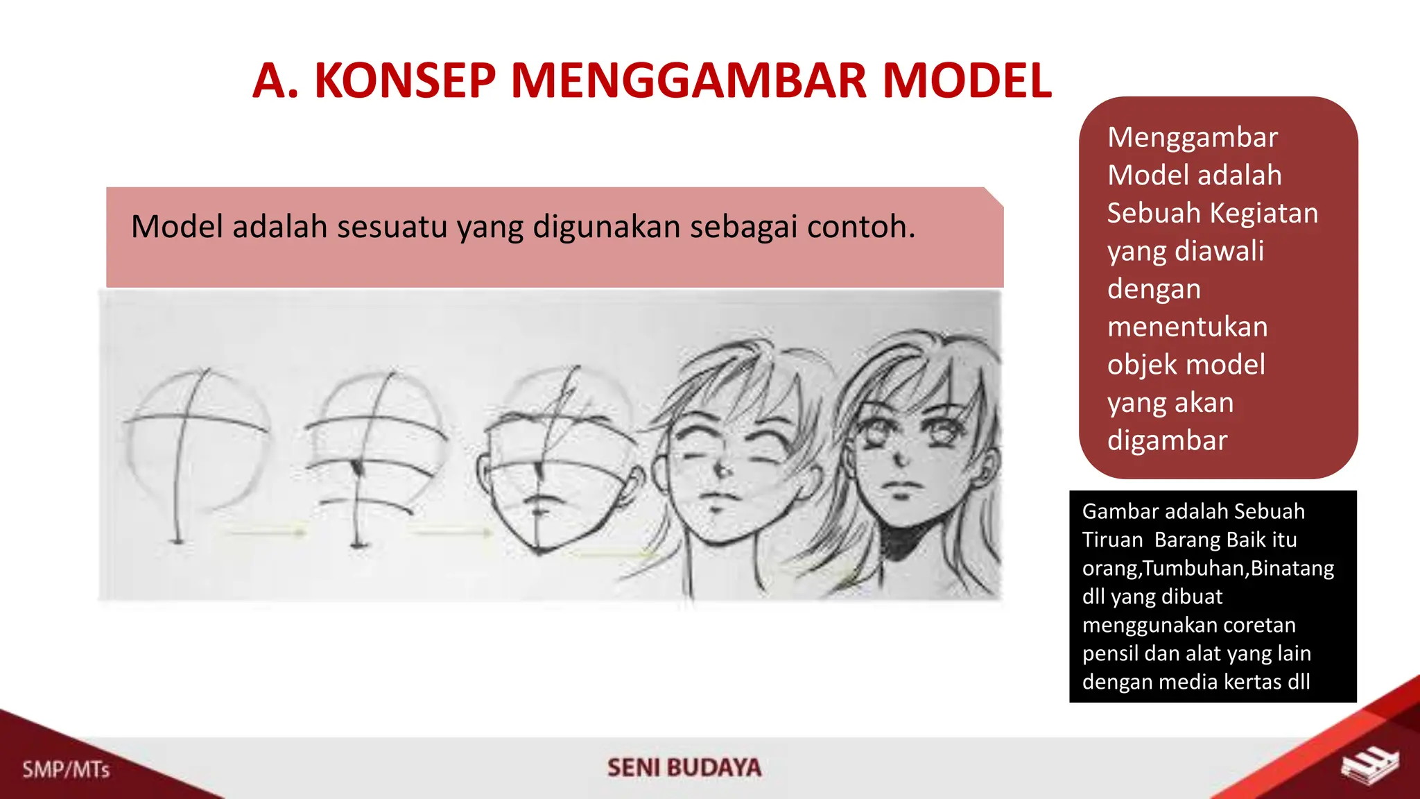 Seni budaya dan prakarya Kelas 8 BAB 1.pptx