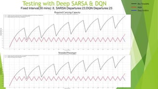 Deep_Reinforcement_Learning_based_Dynamic_Timetable.pptx