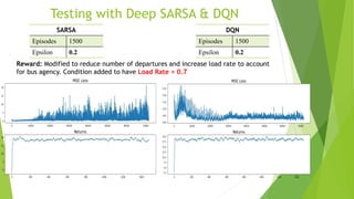 Deep_Reinforcement_Learning_based_Dynamic_Timetable.pptx