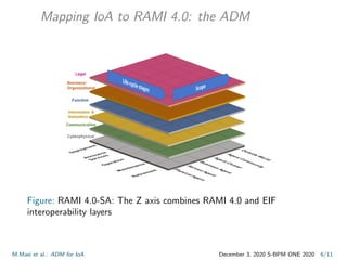 Security and Safety by Design in the Internet of Actors an ...