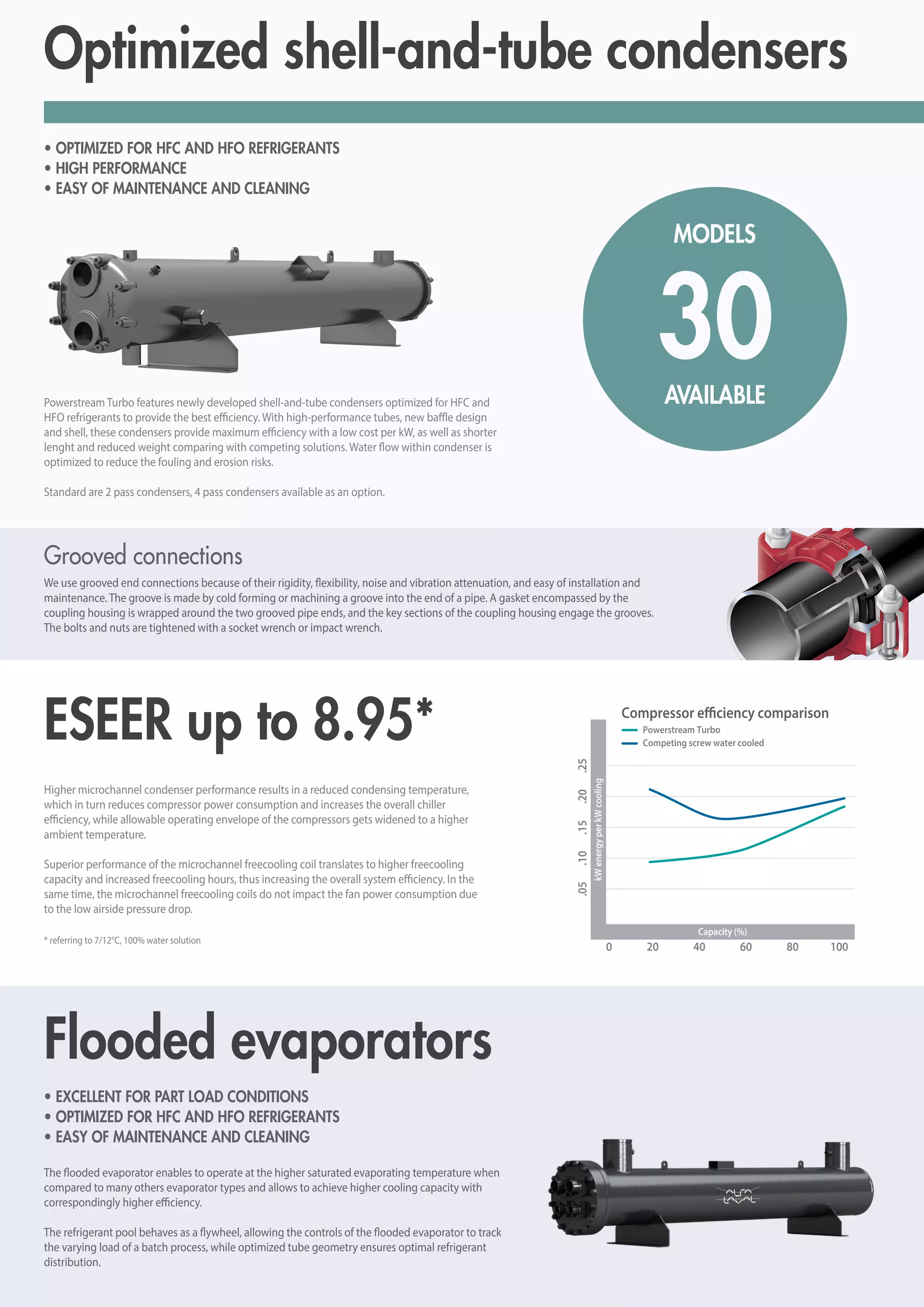 Powerstream Turbo chiller | PDF