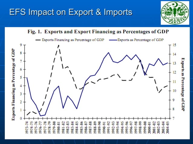 Sbp’s export refinanceschemes | PPT | Business Accounting & Finance ...