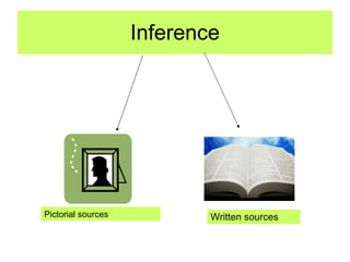 SBQ: Basic Inference Skills | PPT