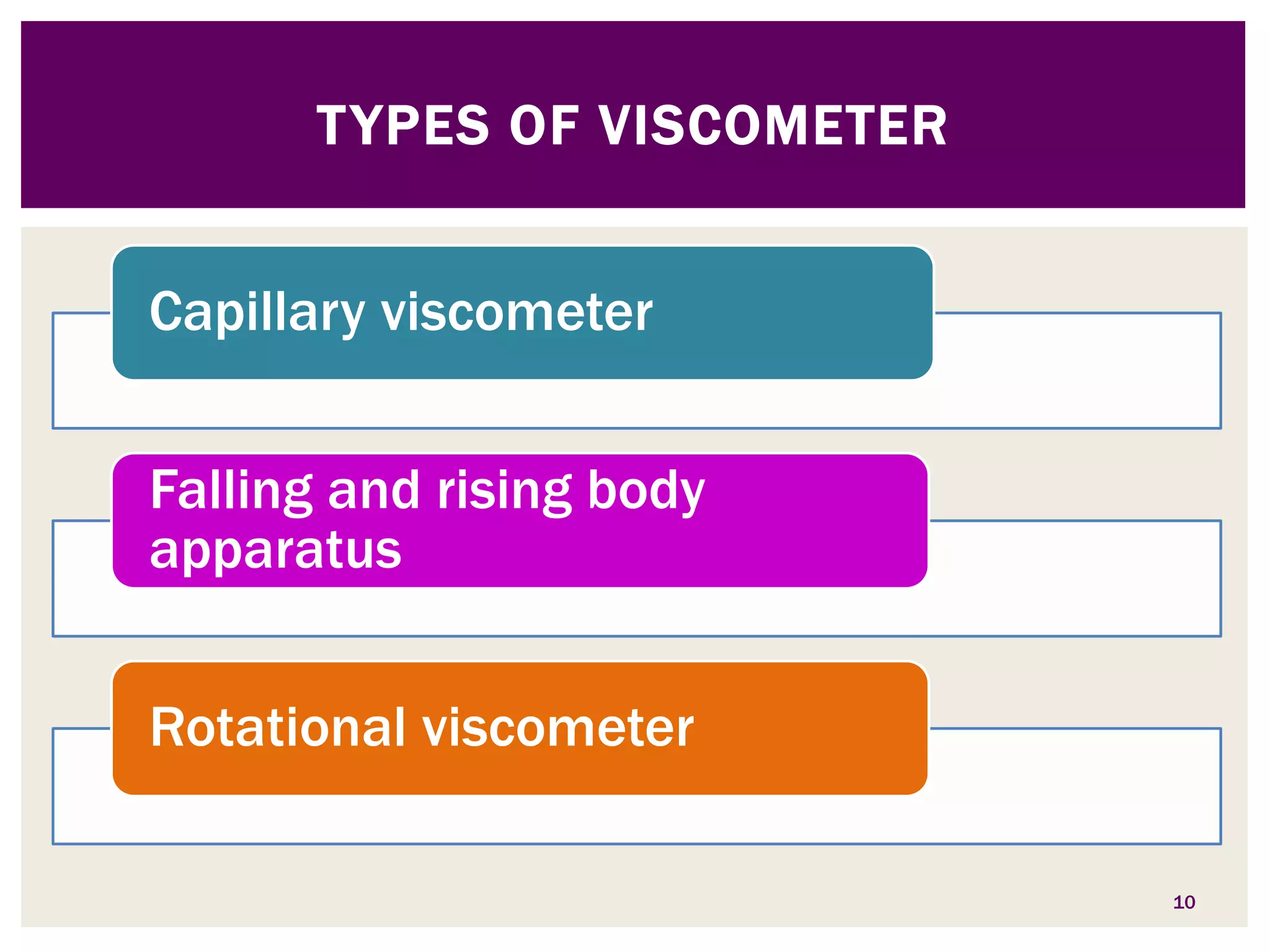 Viscometer and their types. | PPTX