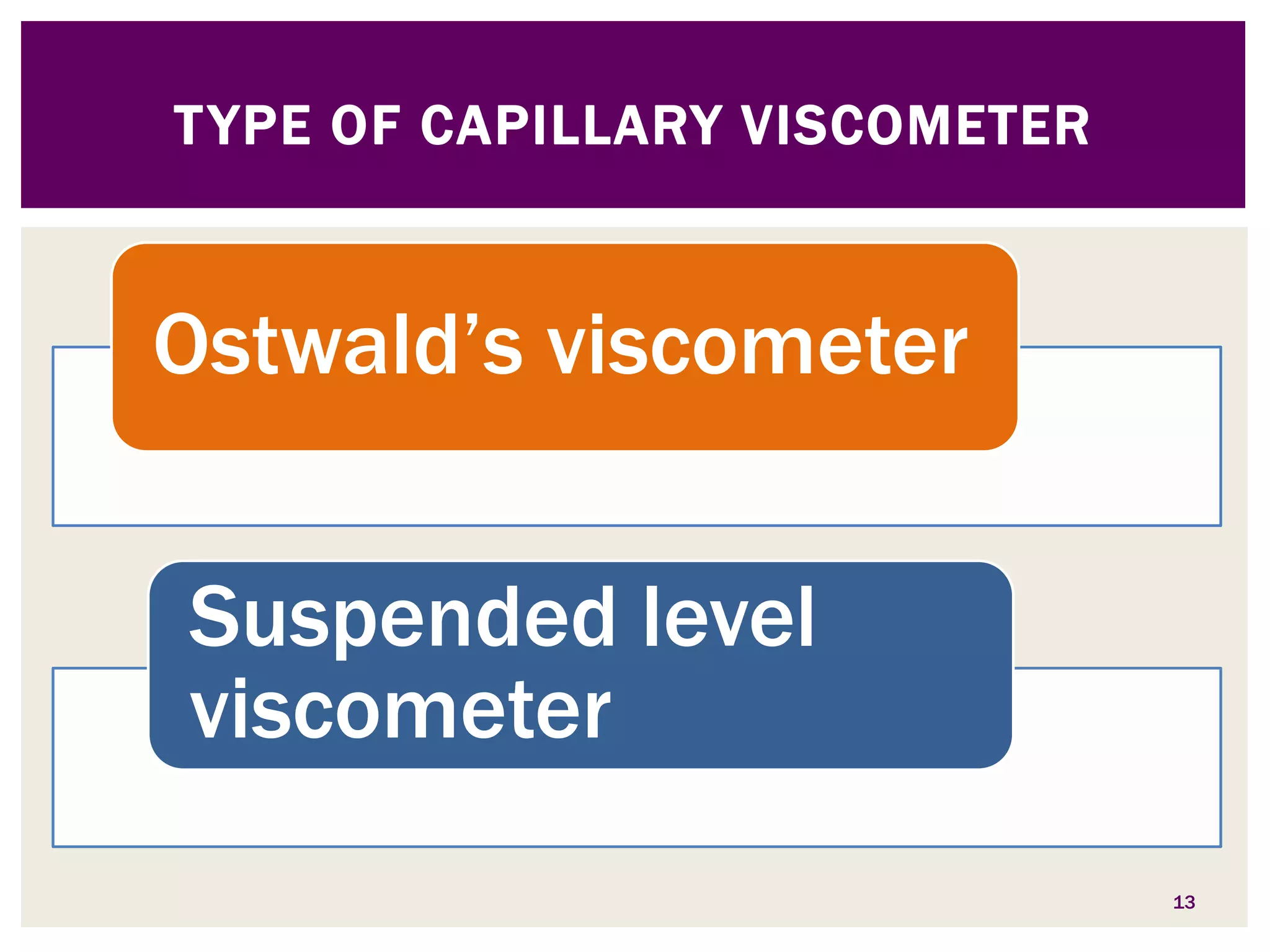Viscometer and their types. | PPTX