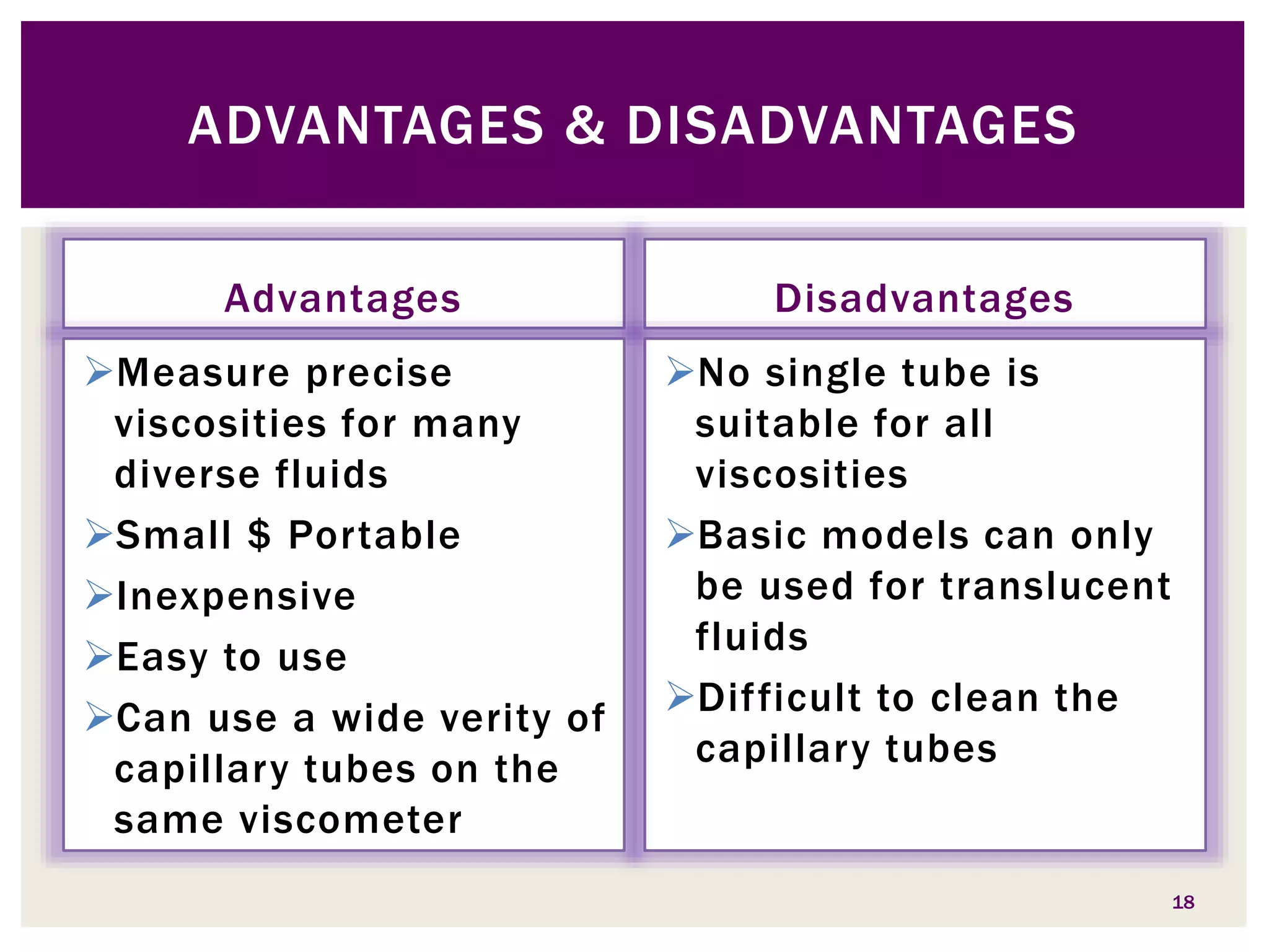 Viscometer and their types. | PPTX