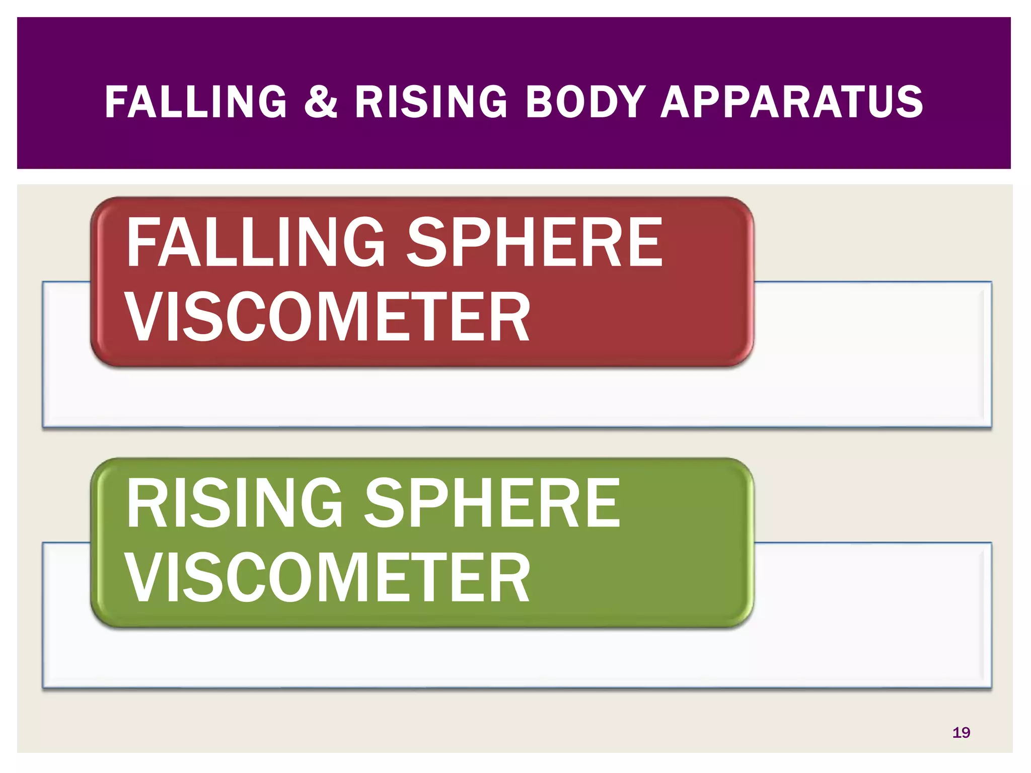 Viscometer and their types. | PPTX