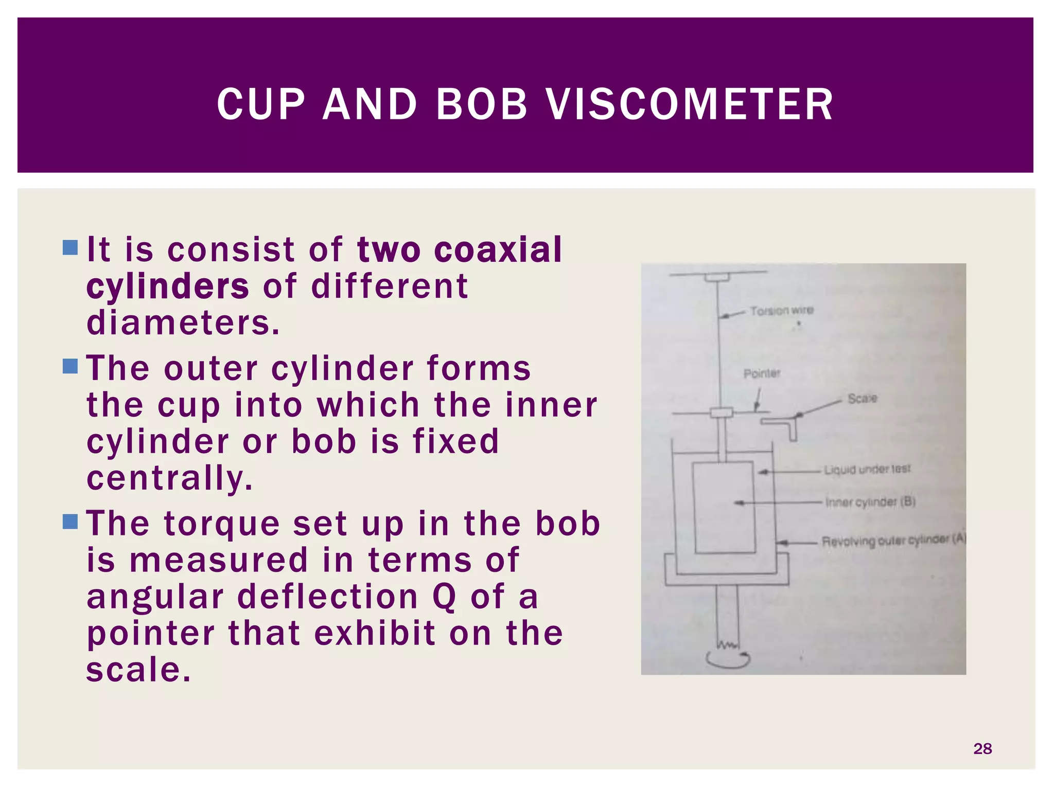 Viscometer and their types. | PPTX