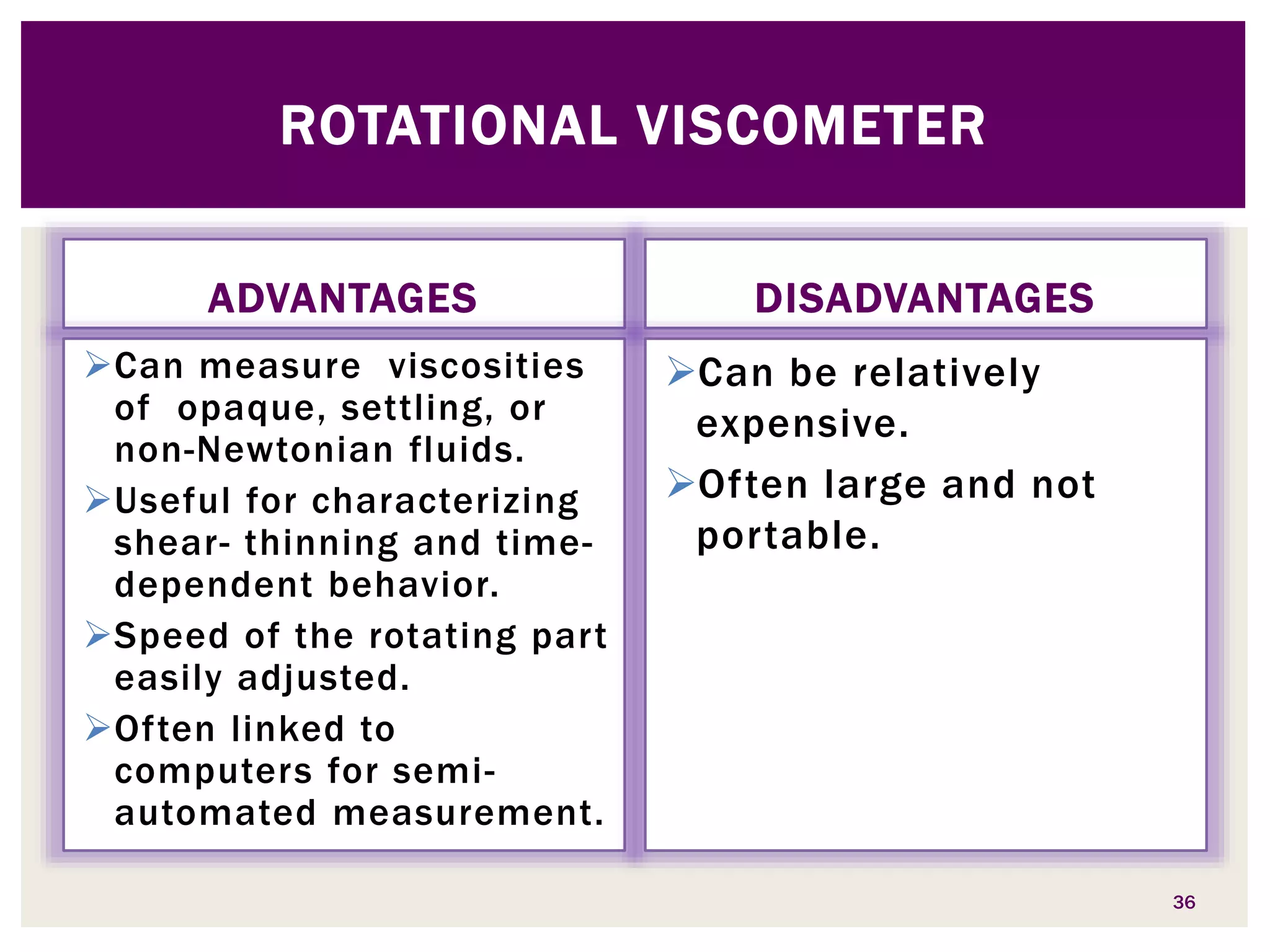 Viscometer and their types. | PPTX