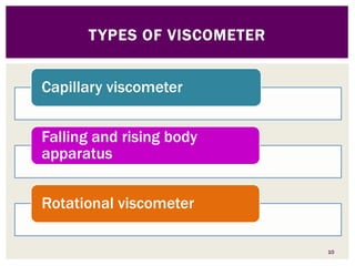 Viscometer and their types. | PPTX