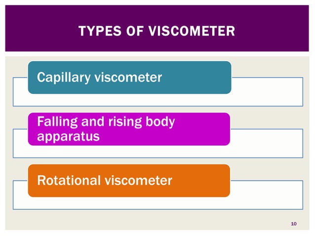 Viscometer and their types. | PPTX