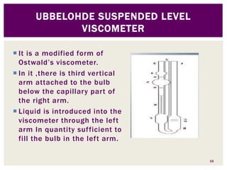 Viscometer and their types. | PPTX