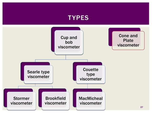 Viscometer and their types. | PPTX
